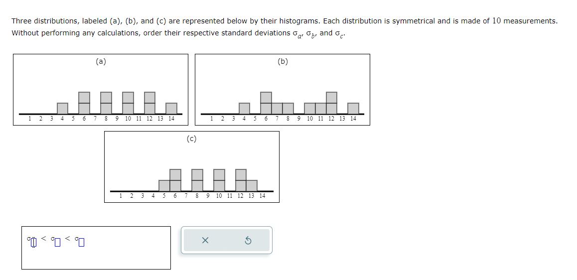 Solved Three distributions, labeled (a), (b), and (c) are | Chegg.com