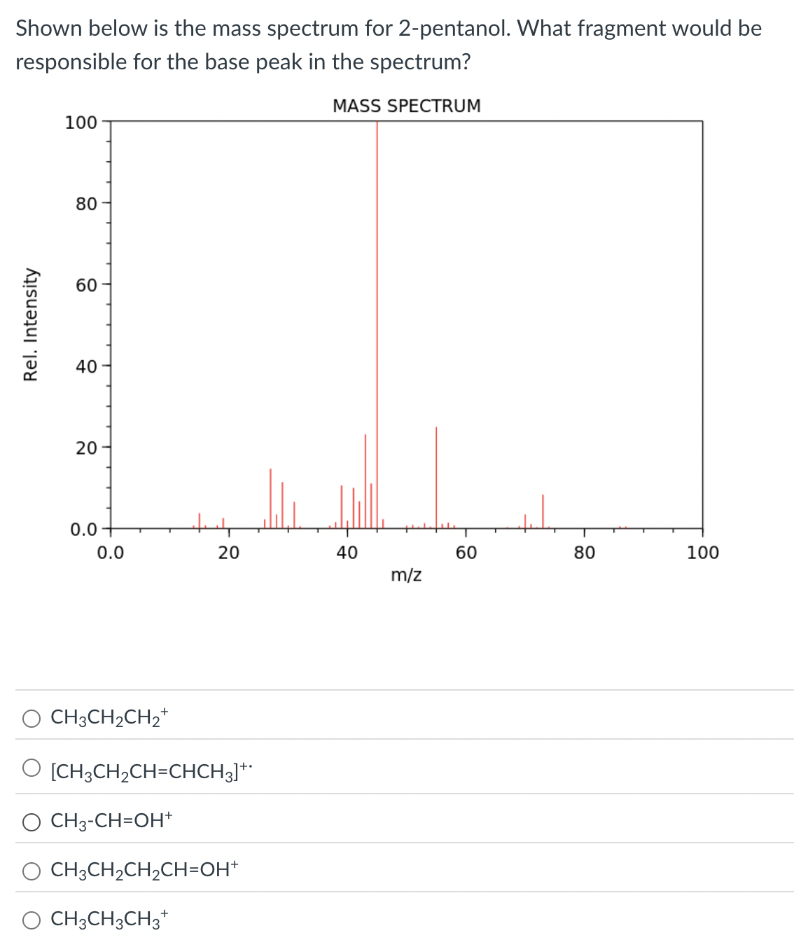 Solved Shown below is ﻿the mass spectrum for 2-pentanol. | Chegg.com