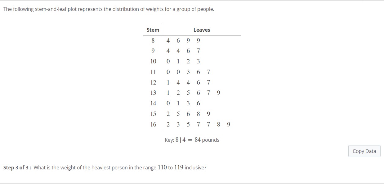 Solved The following stem-and-leaf plot represents the | Chegg.com