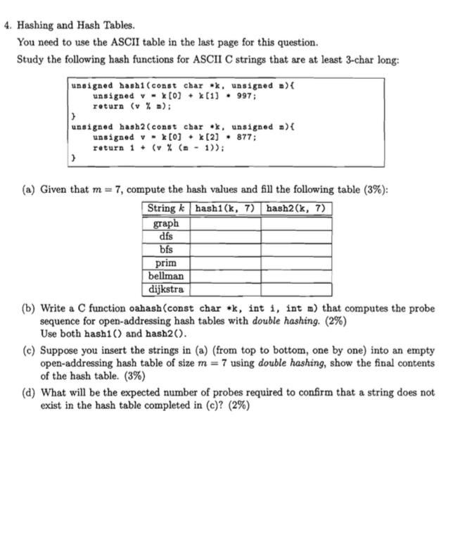 Solved 4. Hashing and Hash Tables. You need to use the ASCII | Chegg.com
