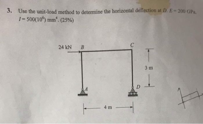 Solved Use the unit-load method to determine the horizontal | Chegg.com