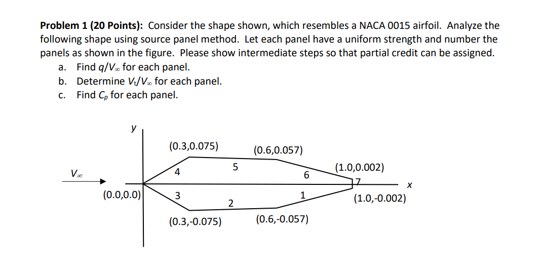 Problem 1 (20 Points): Consider the shape shown, | Chegg.com