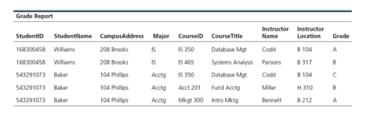 Solved Using Draw.io Draw a relational schema for your | Chegg.com