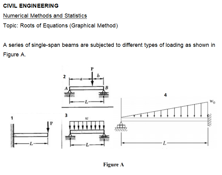 CIVIL ENGINEERING Numerical Methods and Statistics | Chegg.com