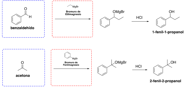 Solved PART 1: Mechanism of the reaction of the Grignard | Chegg.com