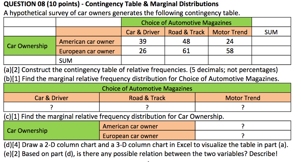 Solved QUESTION 08 (10 points) - Contingency Table & | Chegg.com