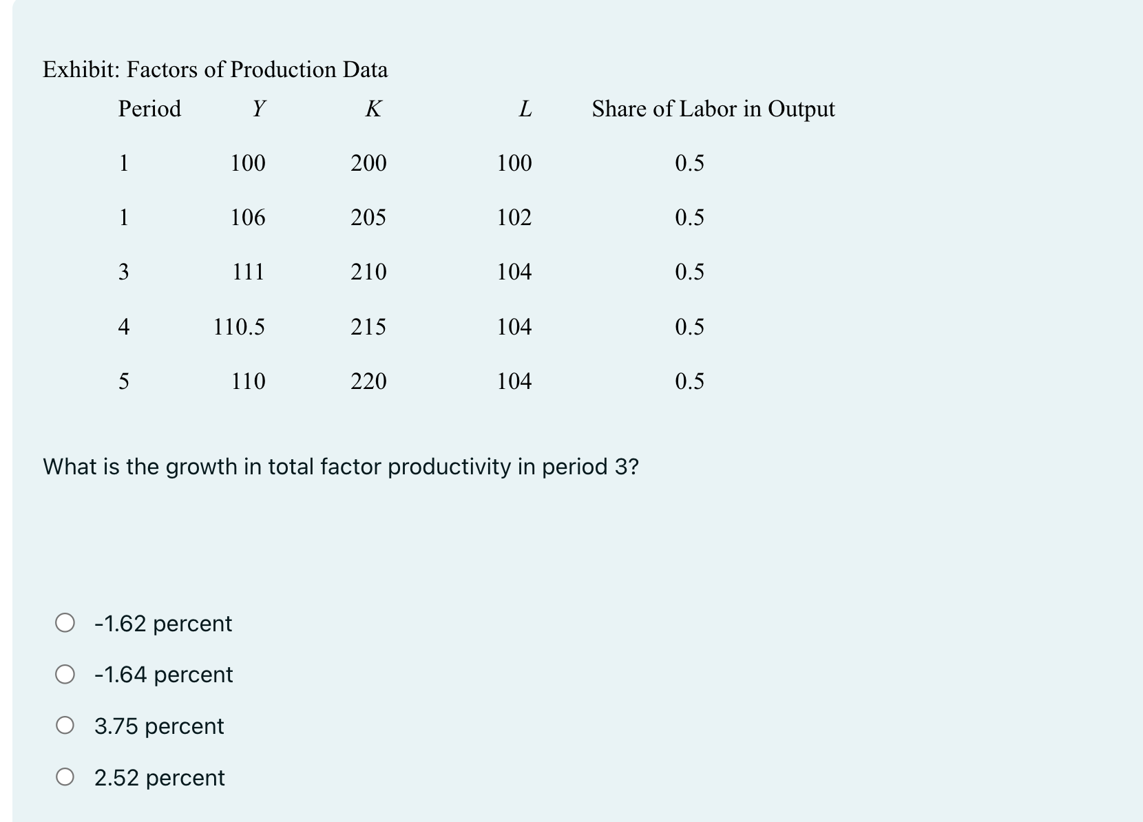 Solved Ey What is the growth in total factor productivity in | Chegg.com
