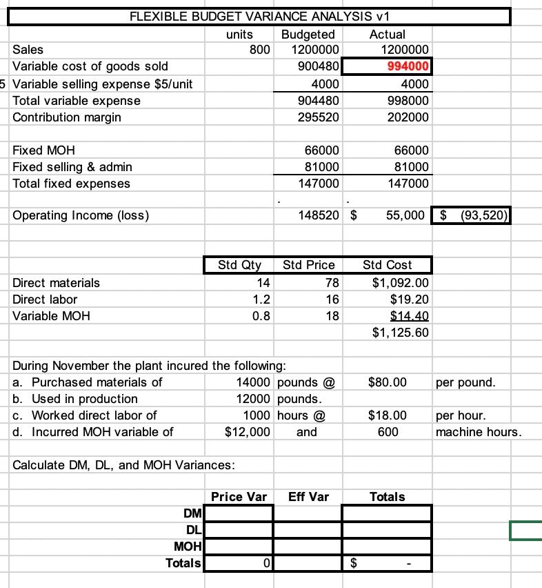 Solved FLEXIBLE BUDGET VARIANCE ANALYSIS v1 During November | Chegg.com