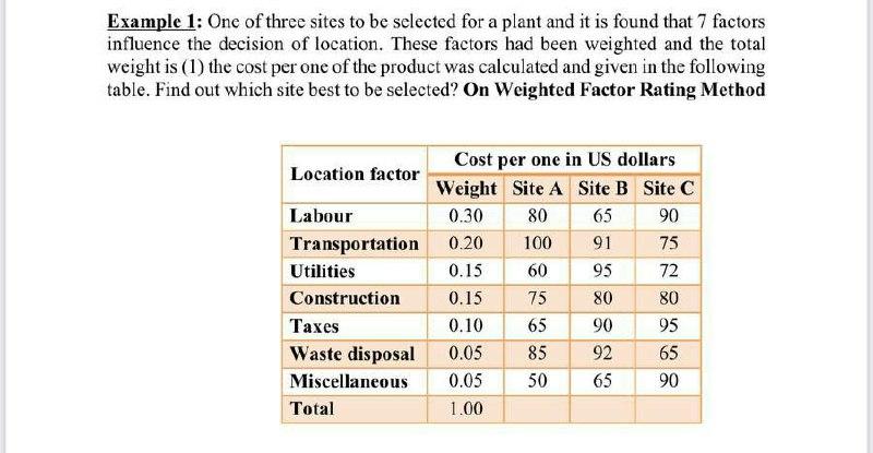 Solved Example 1: One of three sites to be selected for a | Chegg.com