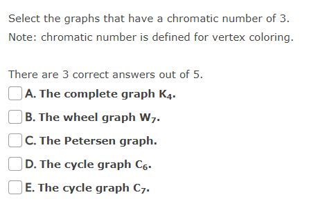 Solved Select the graphs that have a chromatic number of | Chegg.com