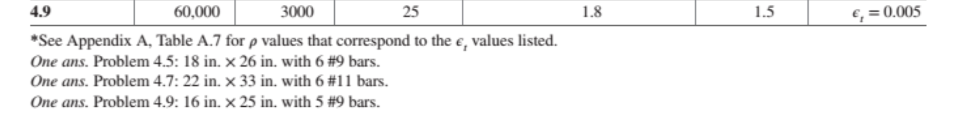 Solved For Problems 4.5 to 4.9, design rectangular sections | Chegg.com