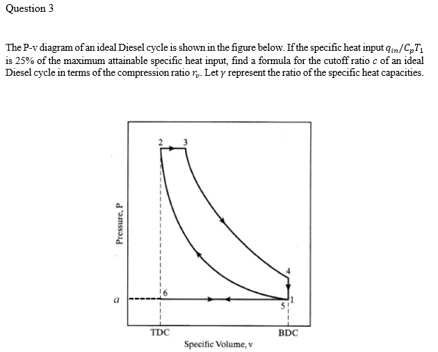 Solved Question 3 The P-v diagram of an ideal Diesel cycle | Chegg.com