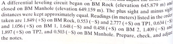 Solved A differential leveling circuit began on BM Rock | Chegg.com
