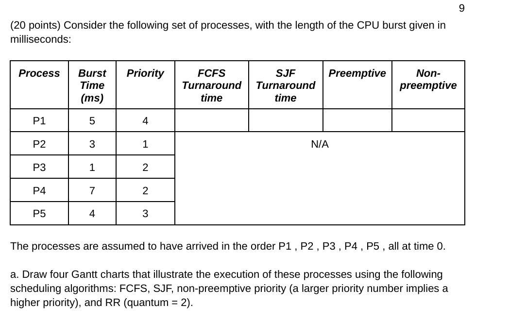 Solved (20 points) Consider the following set of processes, | Chegg.com