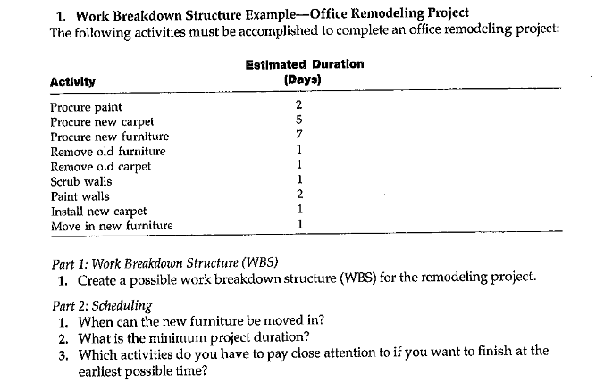 1. Work Breakdown Structure Example-Office Remodeling | Chegg.com