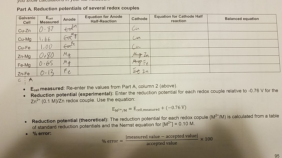 Solved Part A. Reduction potentials of several redox couples | Chegg.com