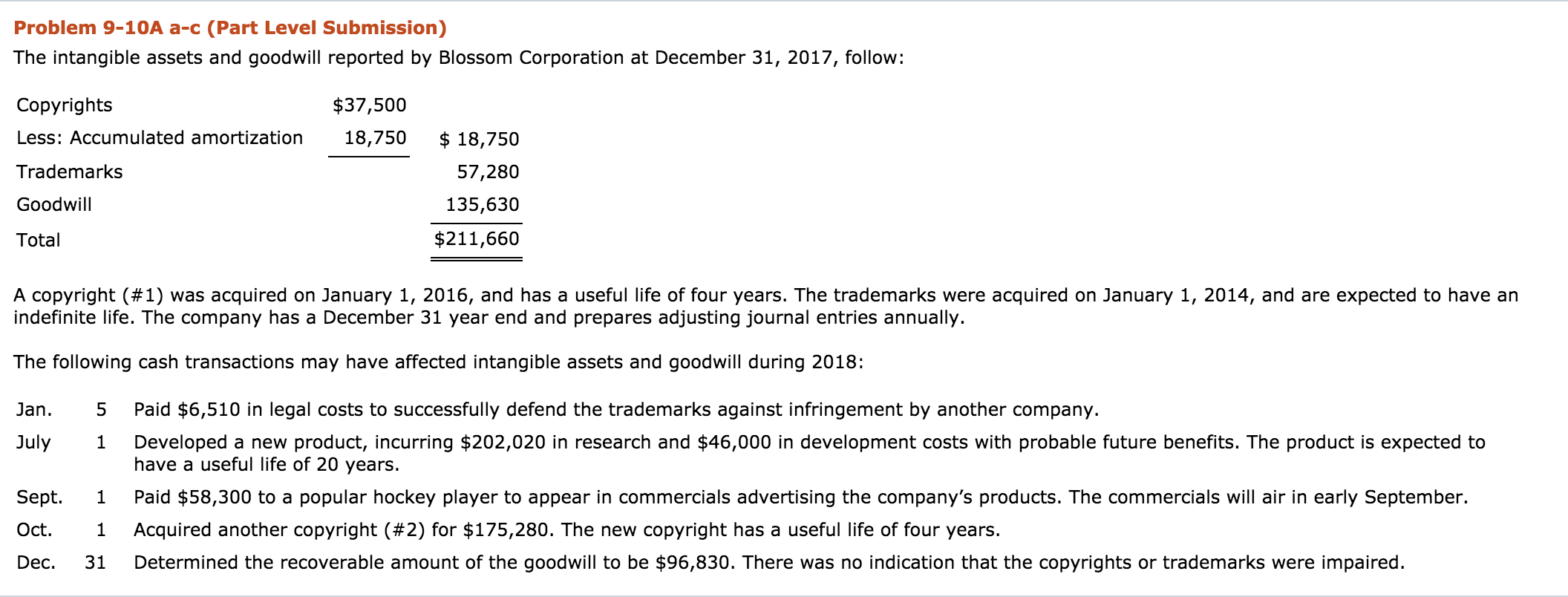 Solved Problem 9-10A a-c (Part Level Submission) The | Chegg.com