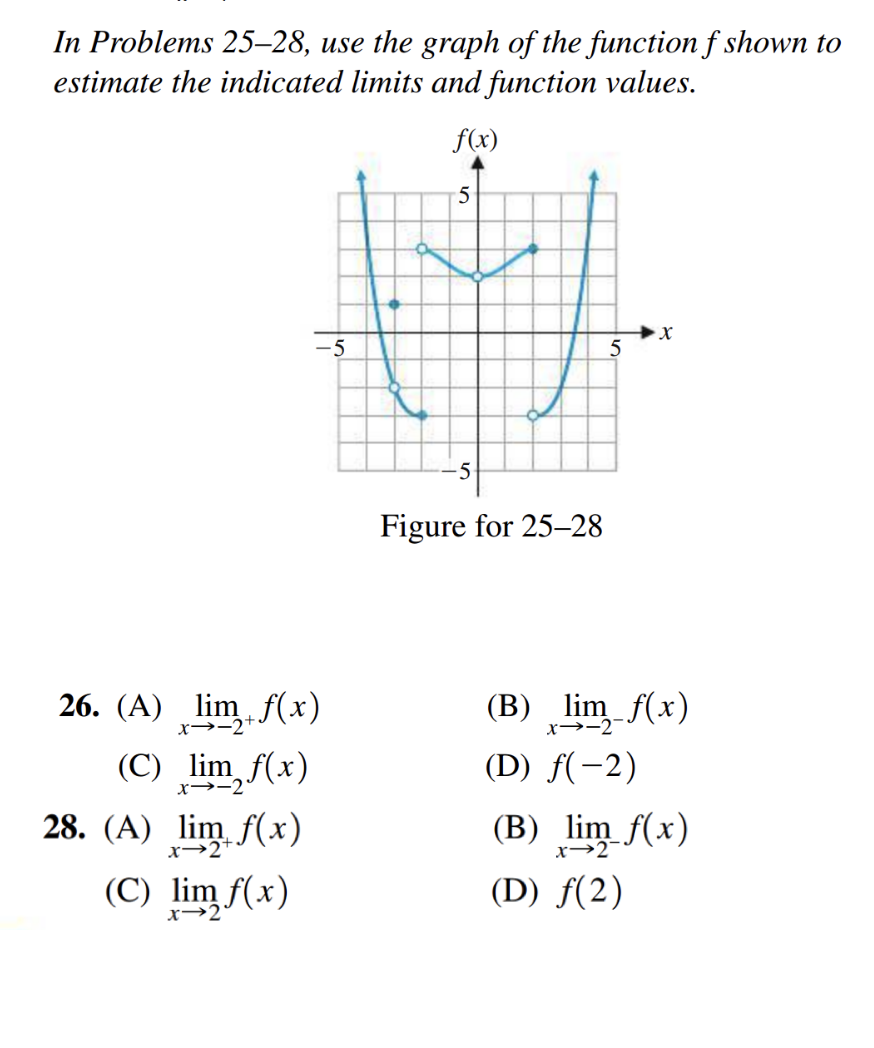 Solved In Problems 25-28, use the graph of the function f | Chegg.com