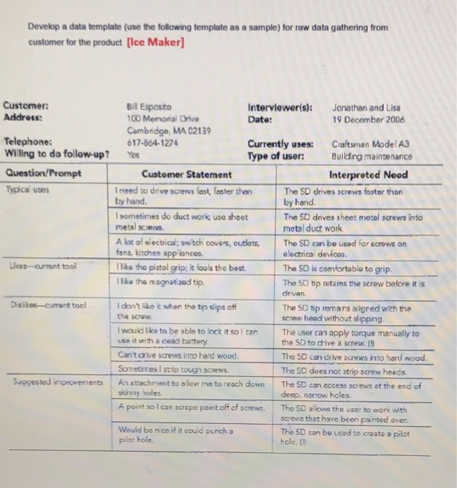 Solved Develop a data template (use the following template | Chegg.com