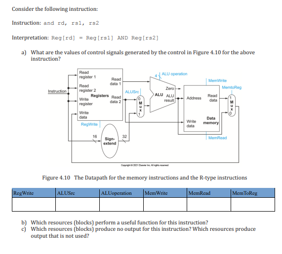 Solved Consider the following instruction:Instruction: and | Chegg.com
