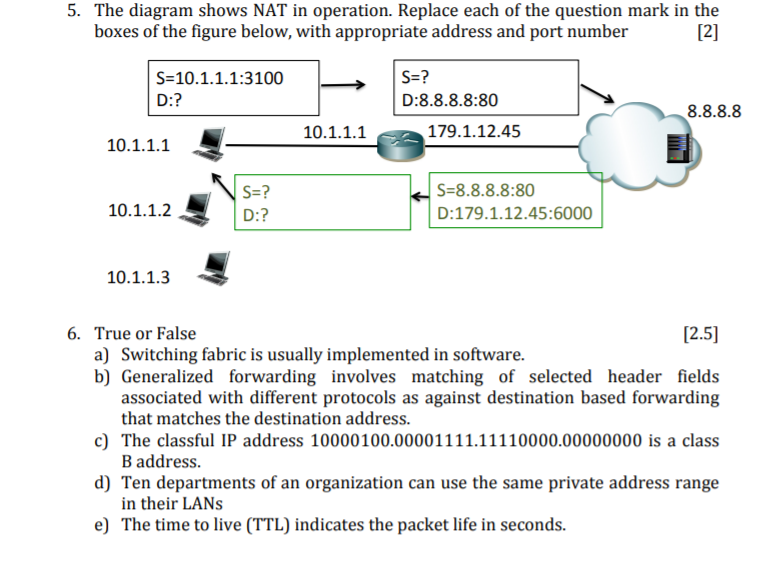 5. The diagram shows NAT in operation. Replace each | Chegg.com