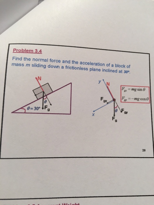 Solved Find the normal force and the acceleration of a block | Chegg.com