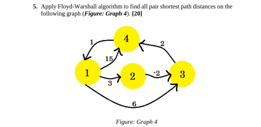 Solved 5. Apply Floyd-Warshall algorithm to find all pair | Chegg.com