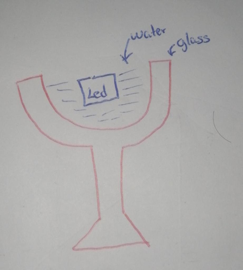 [Solved]: A glass filled with water and with a small LED lig
