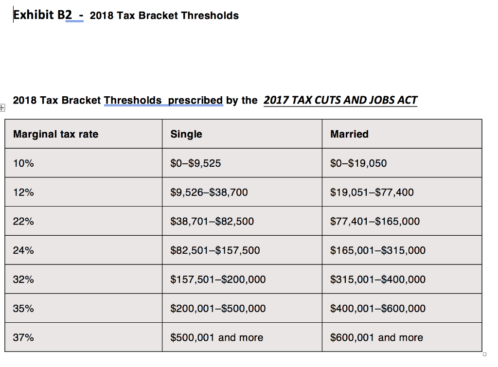 (1) Develop a Computer Program in C++ to implement | Chegg.com