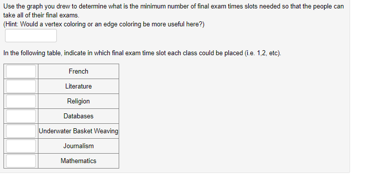Solved Graph theory can be used to help solve many real | Chegg.com