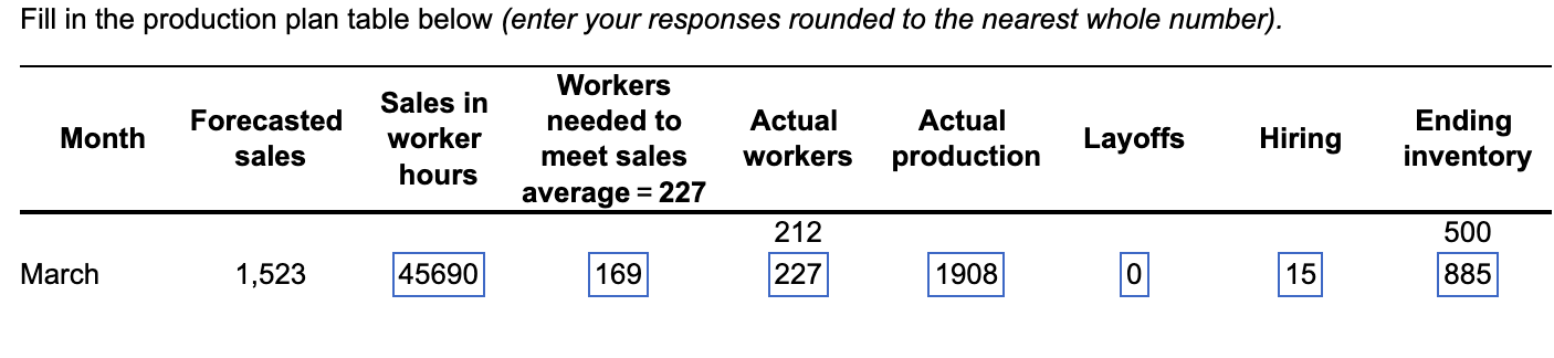 Complete the level production plan, using the | Chegg.com