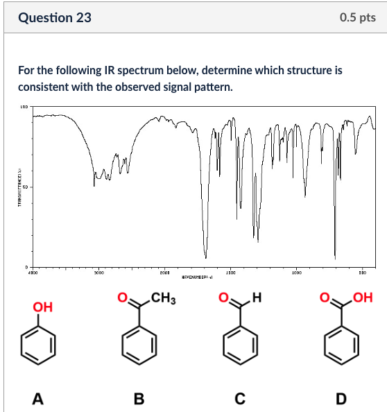Solved Question 23 For the following IR spectrum below, | Chegg.com