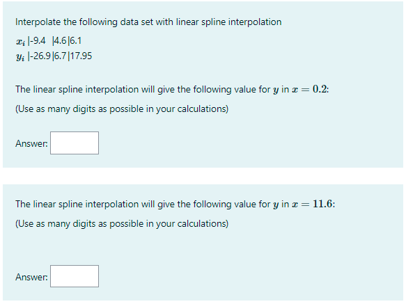 Solved Interpolate the following data set with linear spline | Chegg.com