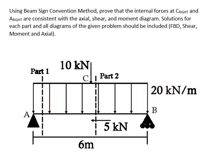 Solved Using Beam Sign Convention Method, prove that the | Chegg.com