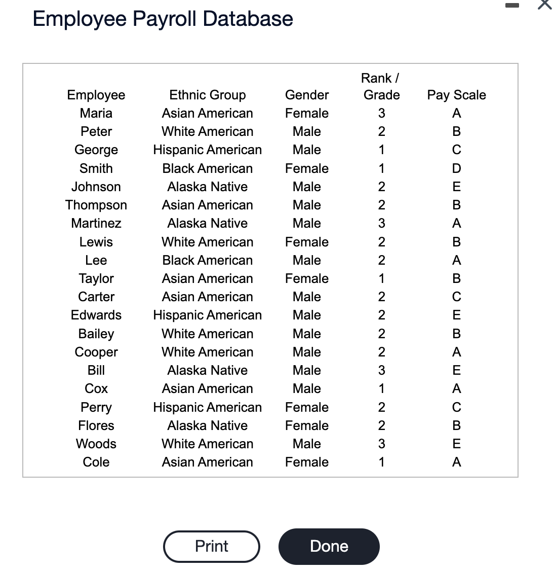 Solved The accompanying data is an extract from the Employee | Chegg.com