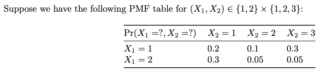 Solved Suppose we have the following PMF table for | Chegg.com