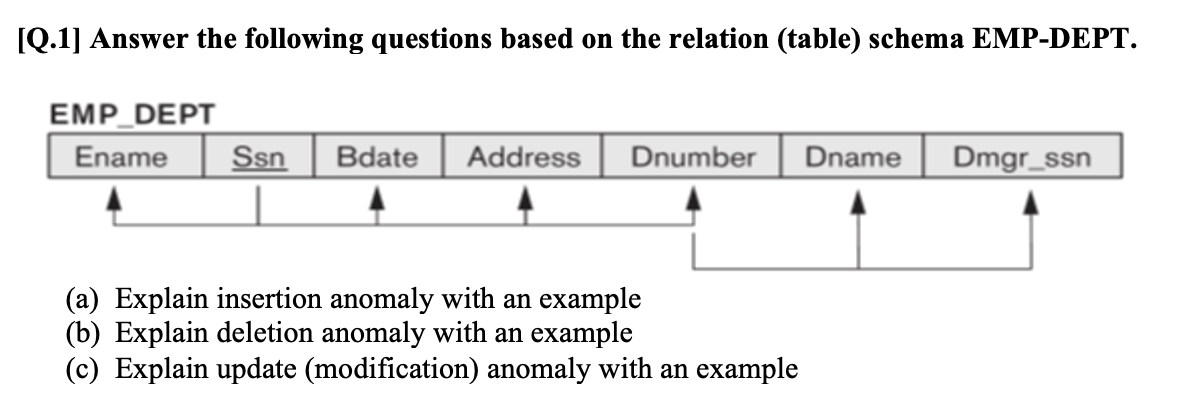 Solved [Q.1] Answer the following questions based on the | Chegg.com