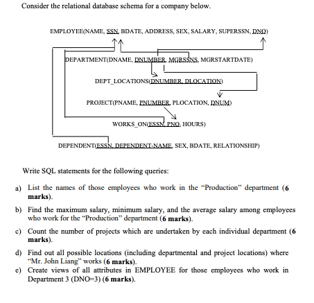 Solved Consider the relational database schema for a company | Chegg.com