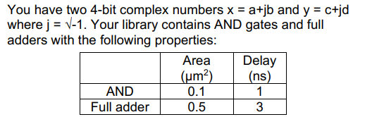 Solved You have two 4-bit complex numbers x=a+jb ﻿and | Chegg.com