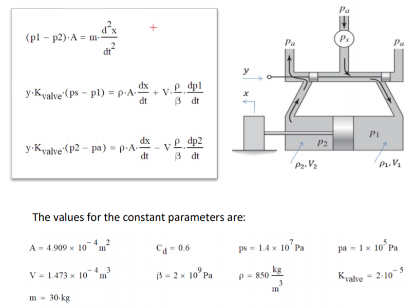 Pa + (pl - p2). A = m Pa Ps Pa у dx y.Kvalve (ps - | Chegg.com