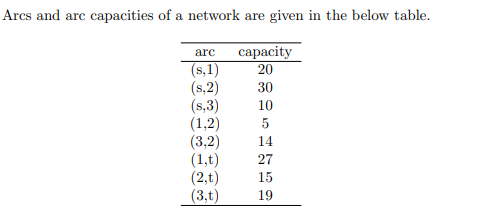 Solved a- Find the maximum flow from the source to the sink | Chegg.com