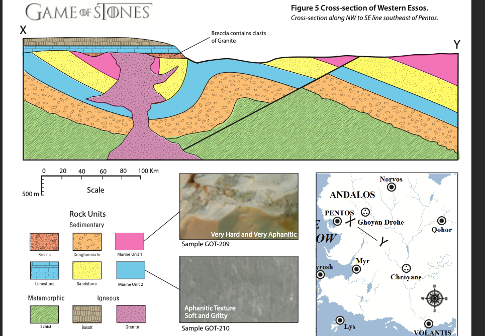 Solved 30. A fault cuts the cross-section dipping to the | Chegg.com