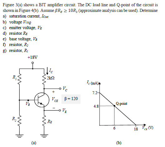 Solved Figure 3(a) shows a BJT amplifier circuit. The DC | Chegg.com