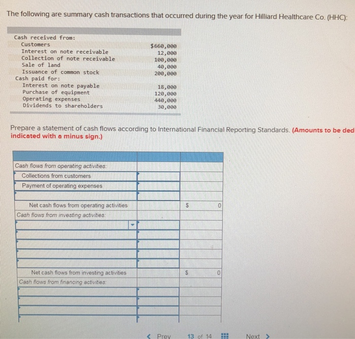 Solved The following are summary cash transactions that | Chegg.com