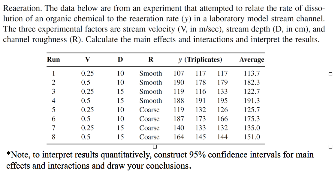 Solved Reaeration. The data below are from an experiment | Chegg.com