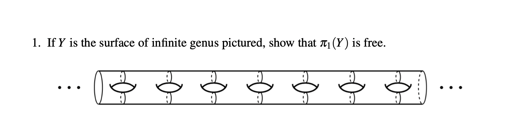 Solved 1. If Y is the surface of infinite genus pictured, | Chegg.com