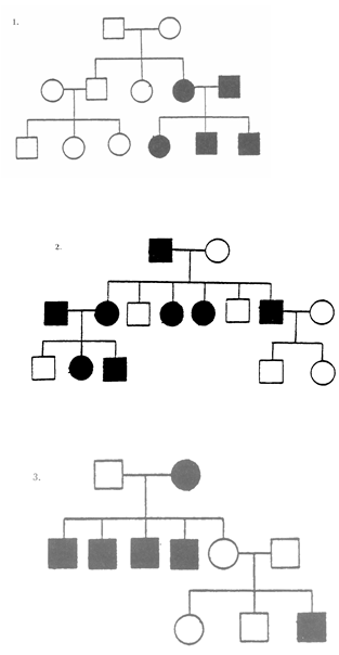 Solved Identify as Autosomal Recessive | Chegg.com