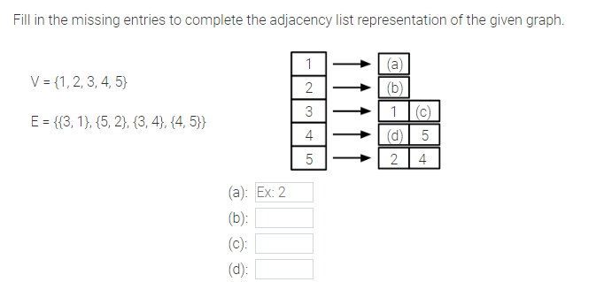 Solved Fill in the missing entries to complete the adjacency | Chegg.com