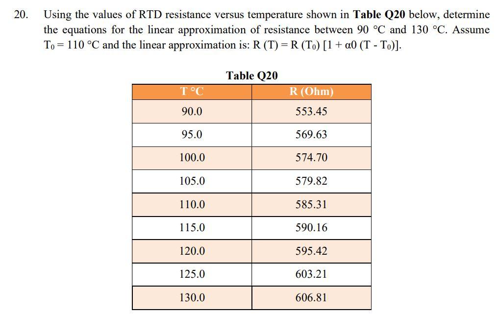 Solved Using the values of RTD resistance versus temperature | Chegg.com
