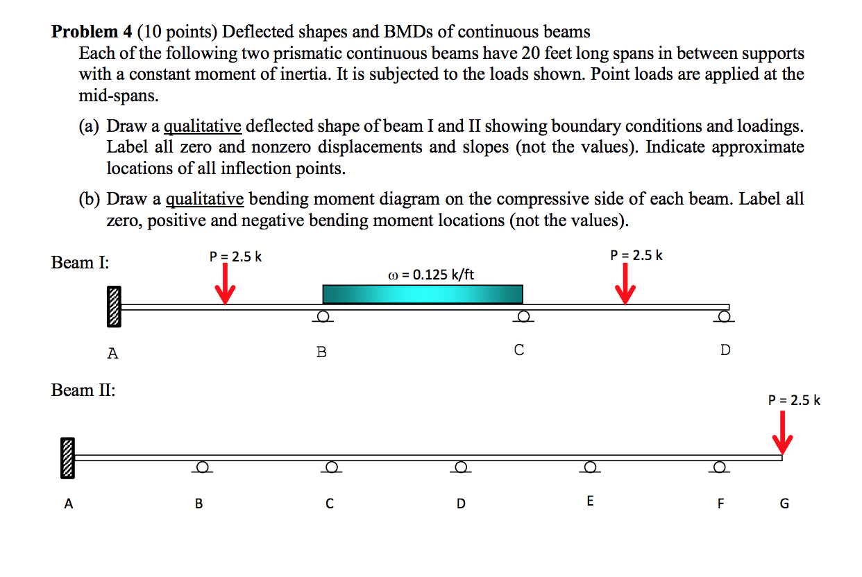 Solved Problem 4 (10 points) Deflected shapes and BMDs of | Chegg.com
